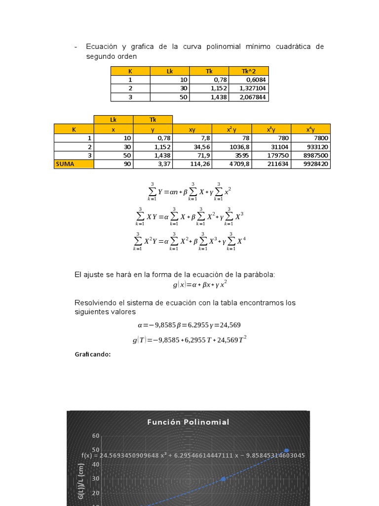Ecuación y Grafica de La Curva Polinomial Mínimo Cuadrática de Segundo ...