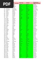 Verb 1 2 3, V1 V2 V3 Verb Form List in English - English Grammar Here ...