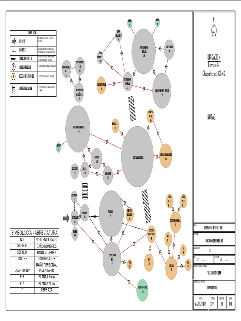 Final Diagrama Burbuja | PDF