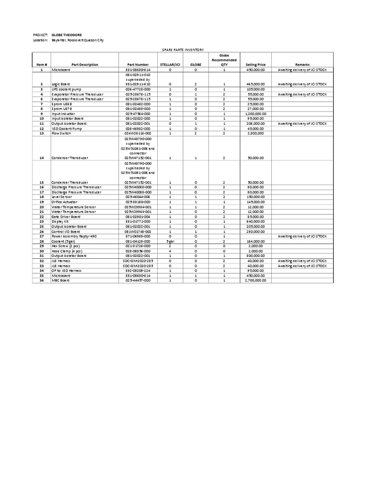 Spare Parts Inventory for Globe Theodore | PDF | Manufactured Goods ...