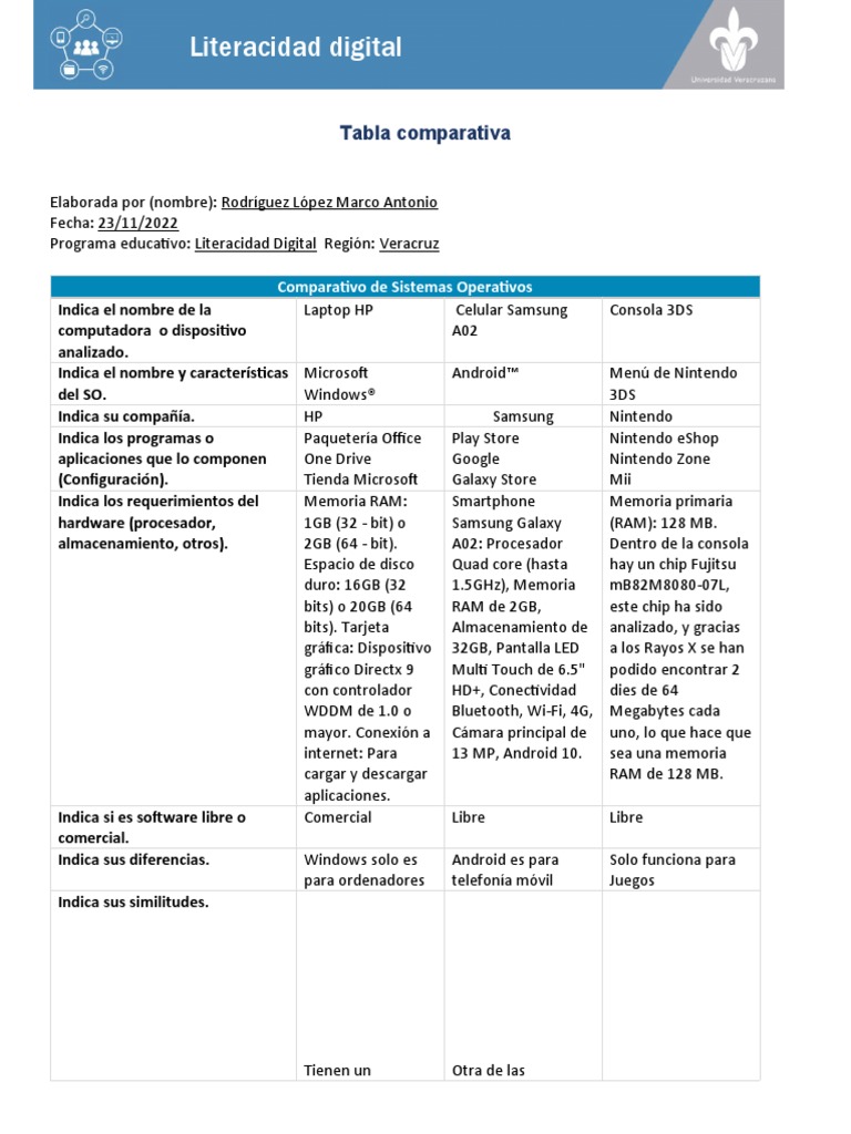 tabla_comparativa | PDF | Android (sistema operativo) | Software de la ...