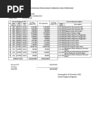 SPJ MAKAN MINUM RAPAT & KEGIATAN Revisi 2024 | PDF