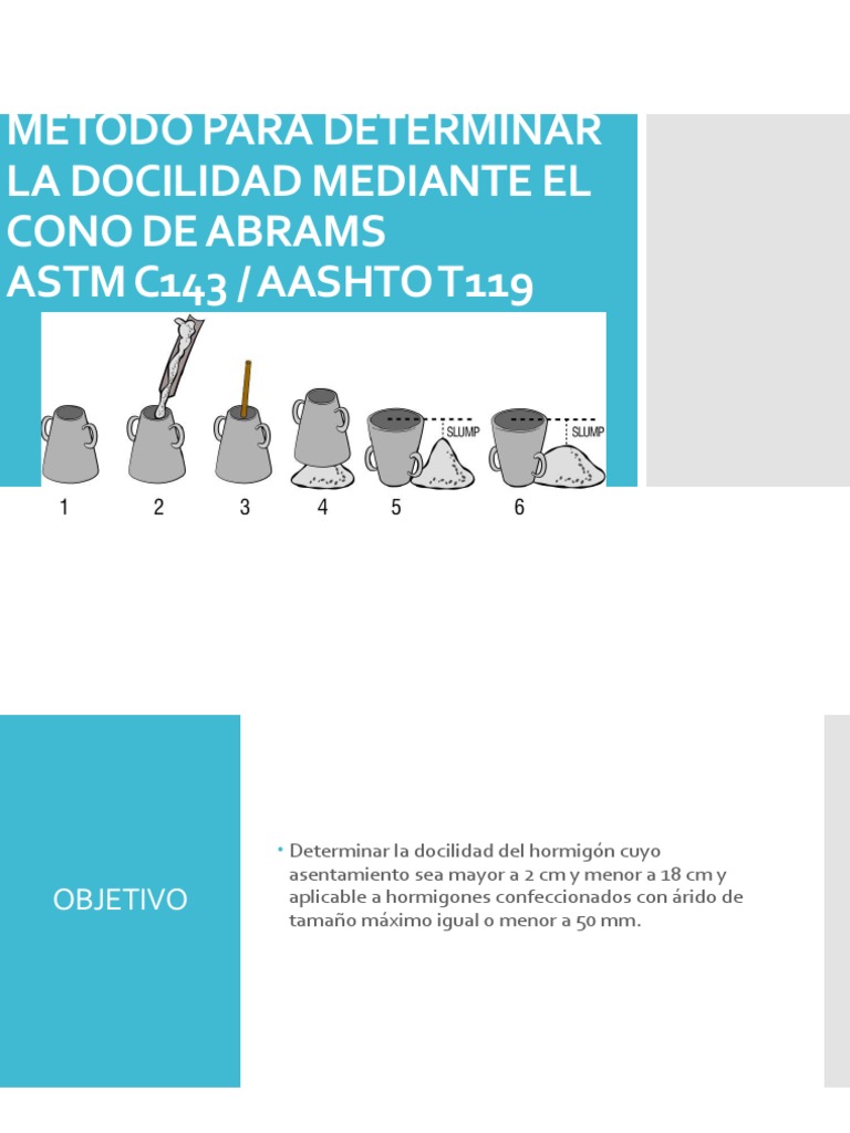 Cono de Abrams | PDF