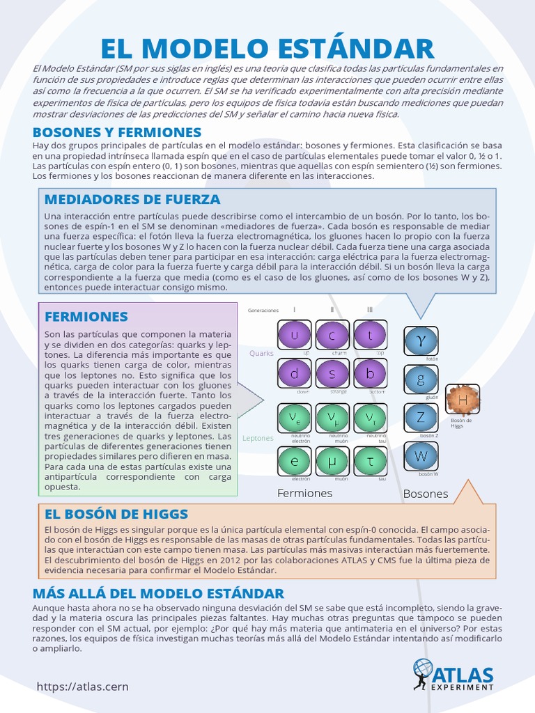 Standard Model - ATLAS Physics Cheat Sheet in Spanish - El Modelo ...