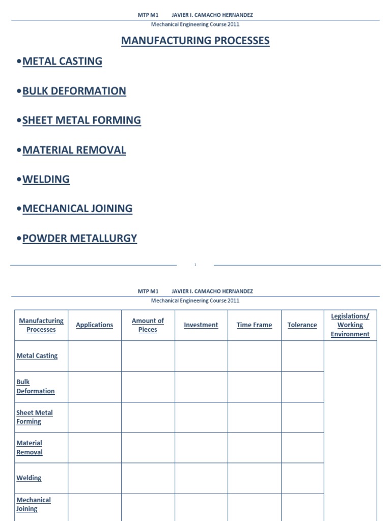 Overview of Manufacturing Processes | PDF