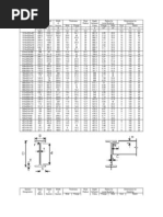 C-Channel Table List | PDF