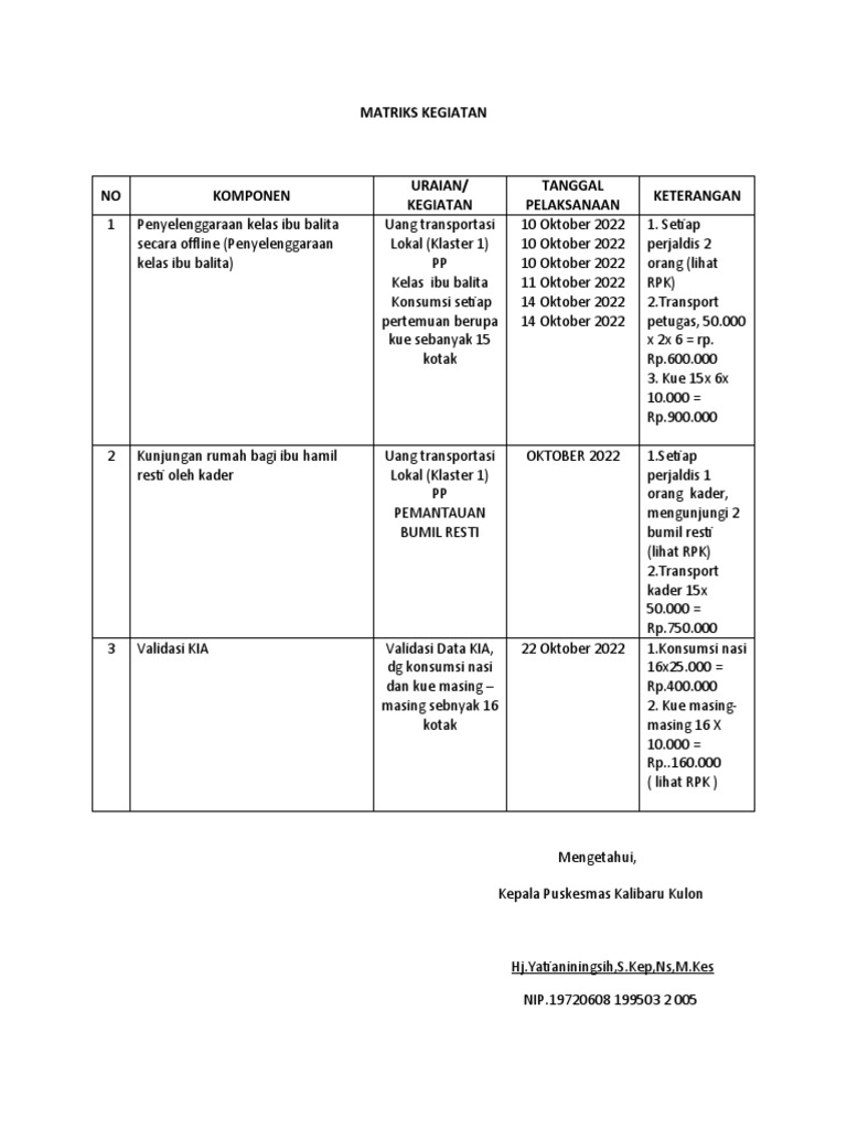 Matriks Kegiatan Dan Surat Pernyataan KIA | PDF