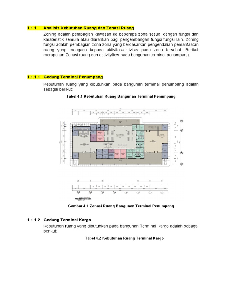 Analisis Kebutuhan Ruang Dan Zonasi Ruang | PDF