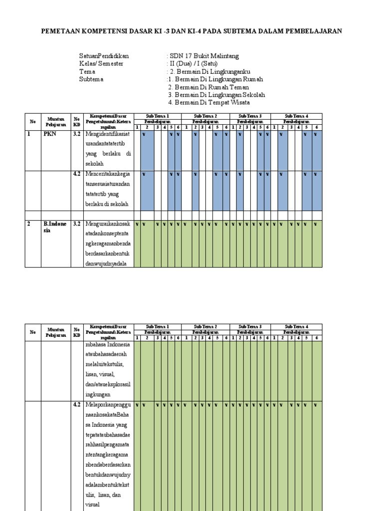 Pemetaan KI-3 KI-4 Tema 2 Bermain Di Lingkungan 1 | PDF
