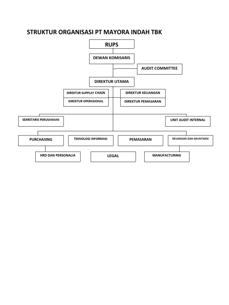 Struktur Organisasi Pt Mayora Indah Tbk Pdf