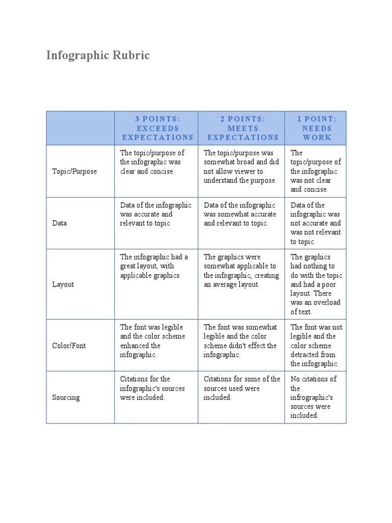 Rubrics For Infographic | PDF | Infographics | Communication