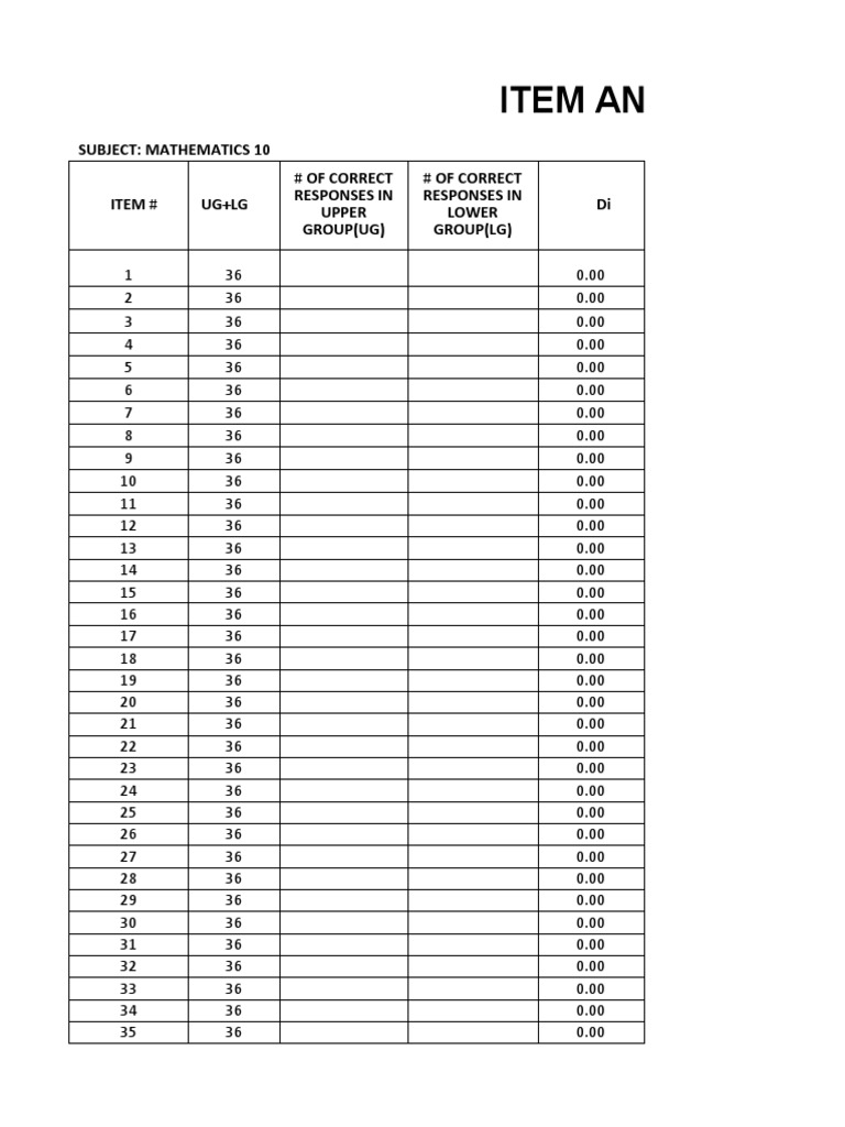 Item Analysis Table | PDF | Cognition