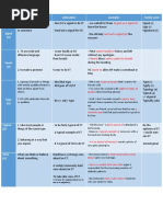 Isindebele For Beginners. Northern Ndebele Language in Africa - Vocab ...