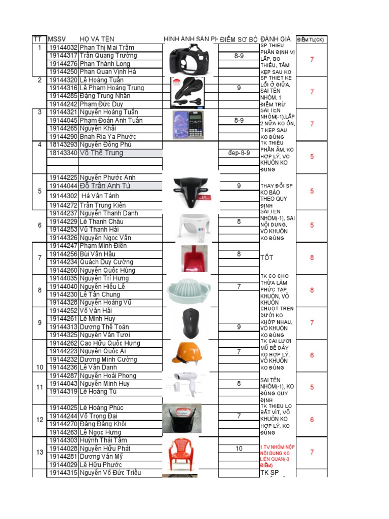 ĐIỂM CUỐI KY(TIỂU LUẬN) N01 | PDF