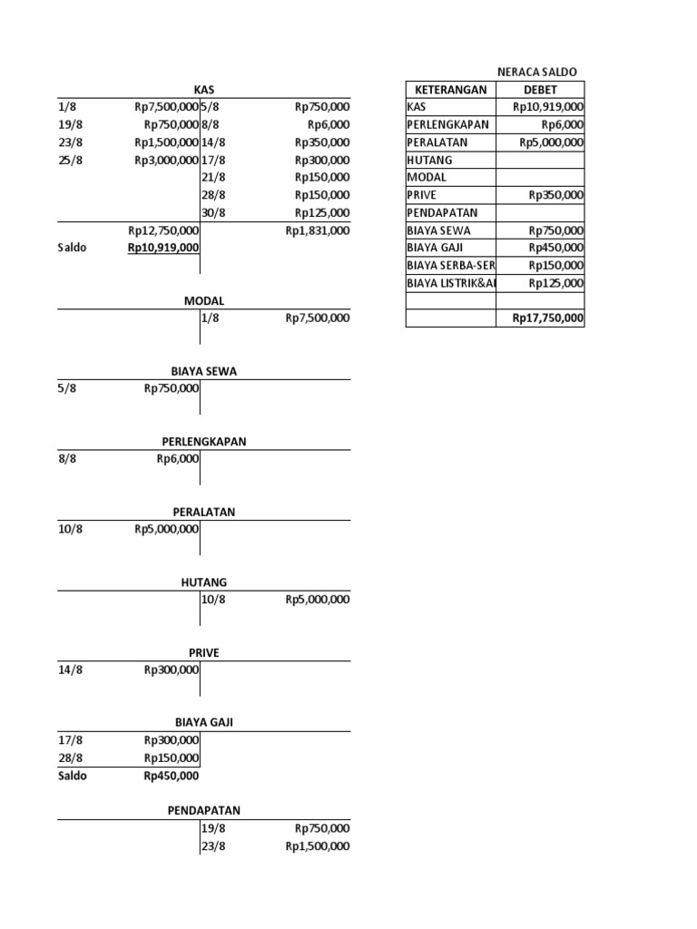 Buku Besar Dan Neraca Saldo | PDF