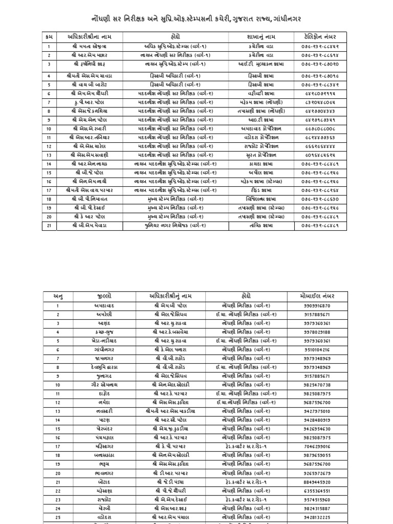 IGR IR Contact | PDF