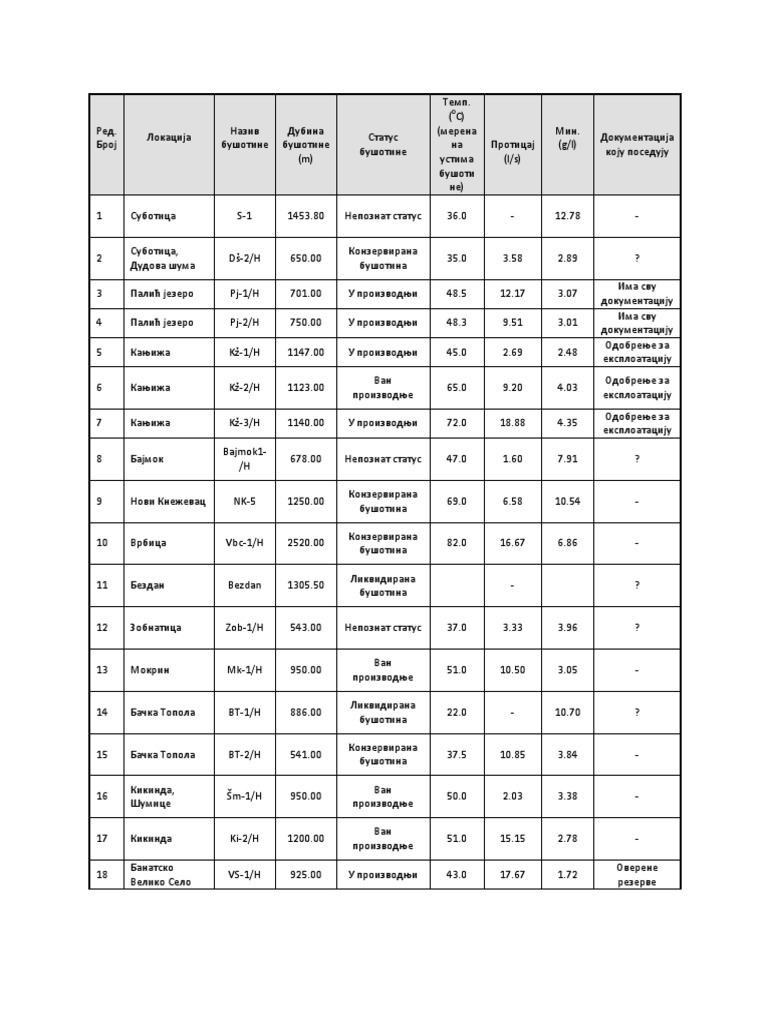 Geotermalne Busotine NIS A | PDF