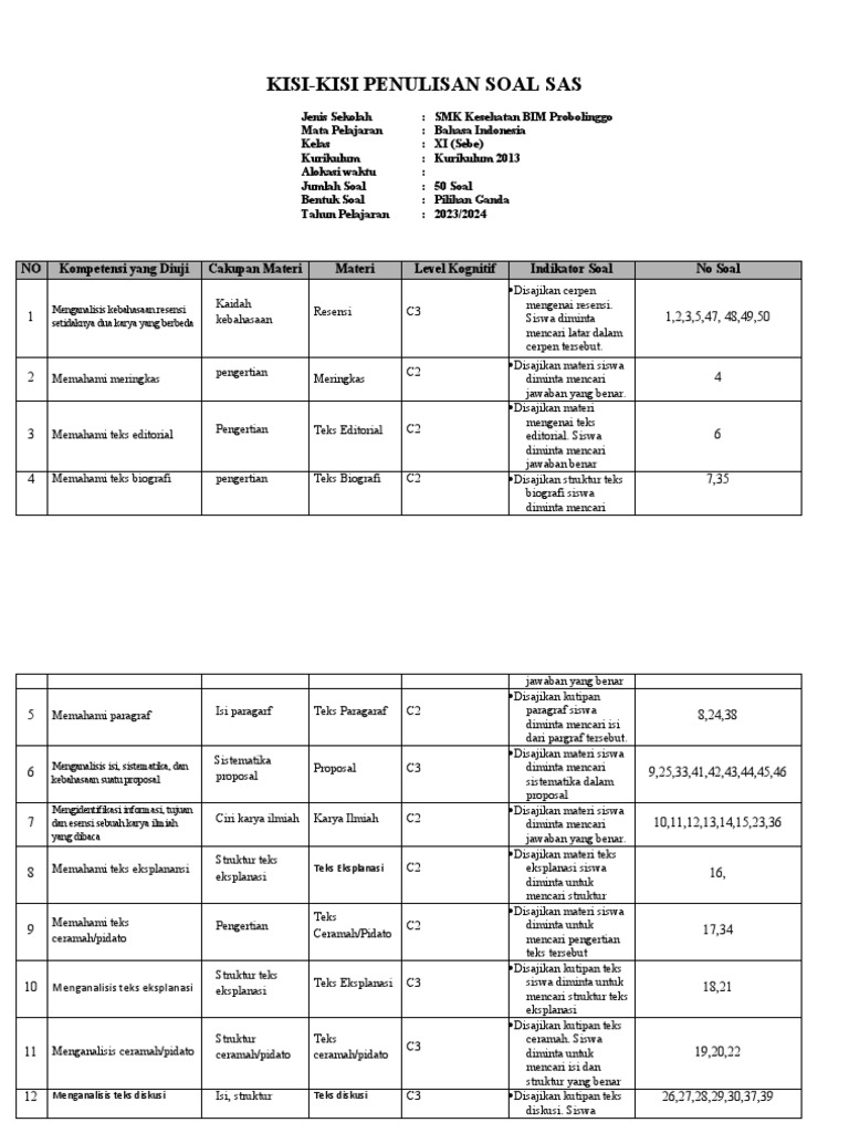 Kisi-Kisi Sas Kelas Xi Kurikulum 2013 | PDF