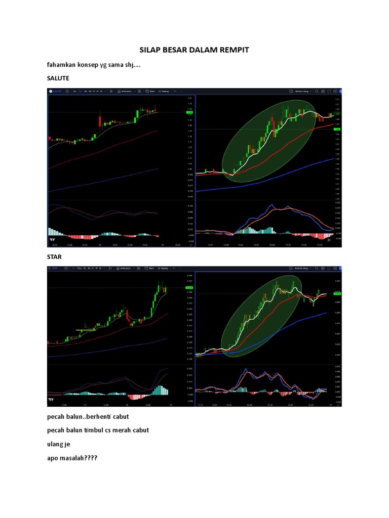 Silap Besar Dalam Rempit | PDF