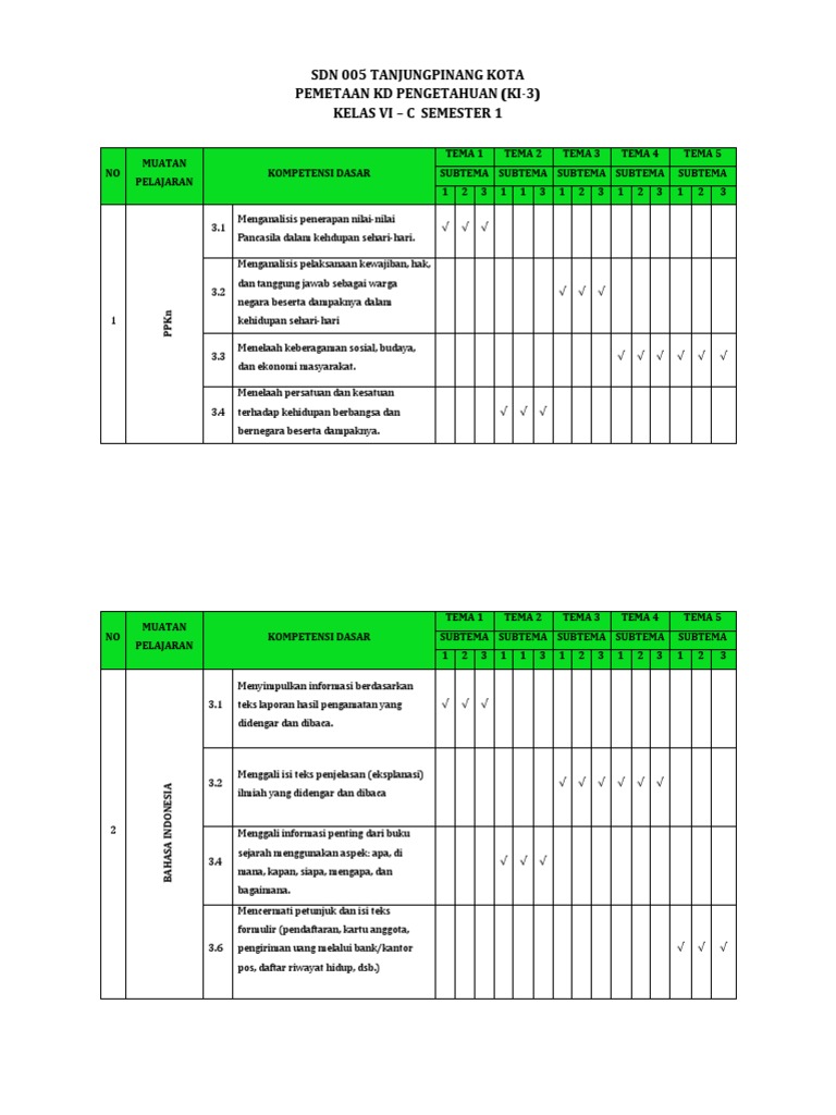 Pemetaan Ki & KD Kelas 6 Sem. 1 | PDF
