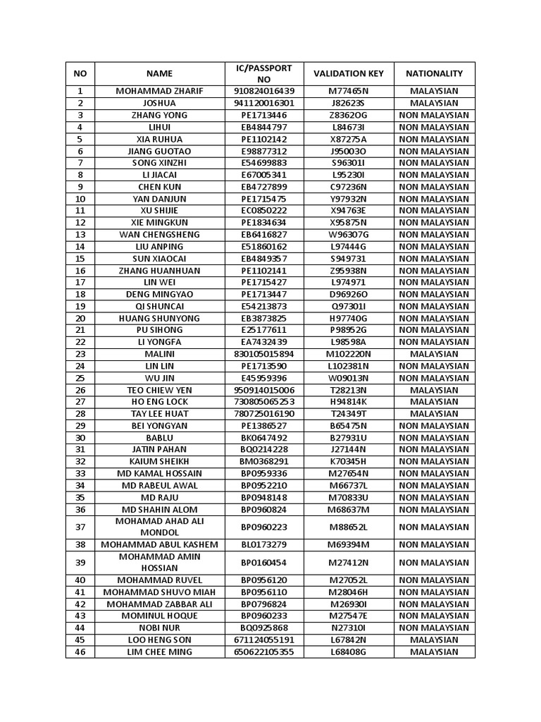 Namelist Update Including Office | PDF