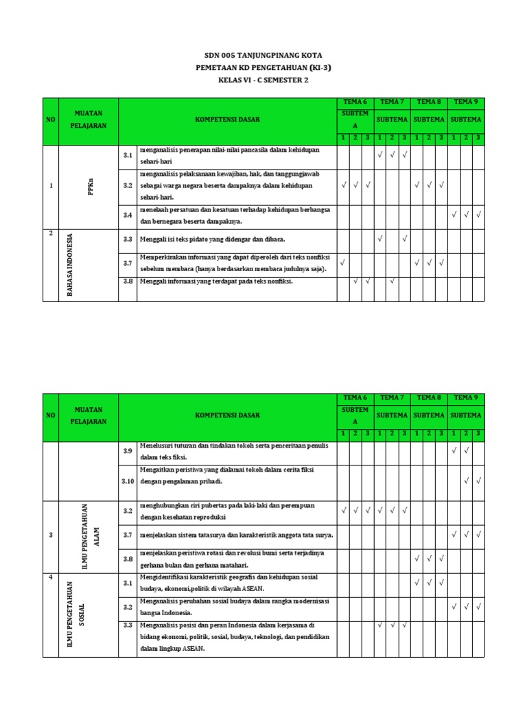 Pemetaan Ki & KD Kelas 6 Sem. 2 | PDF