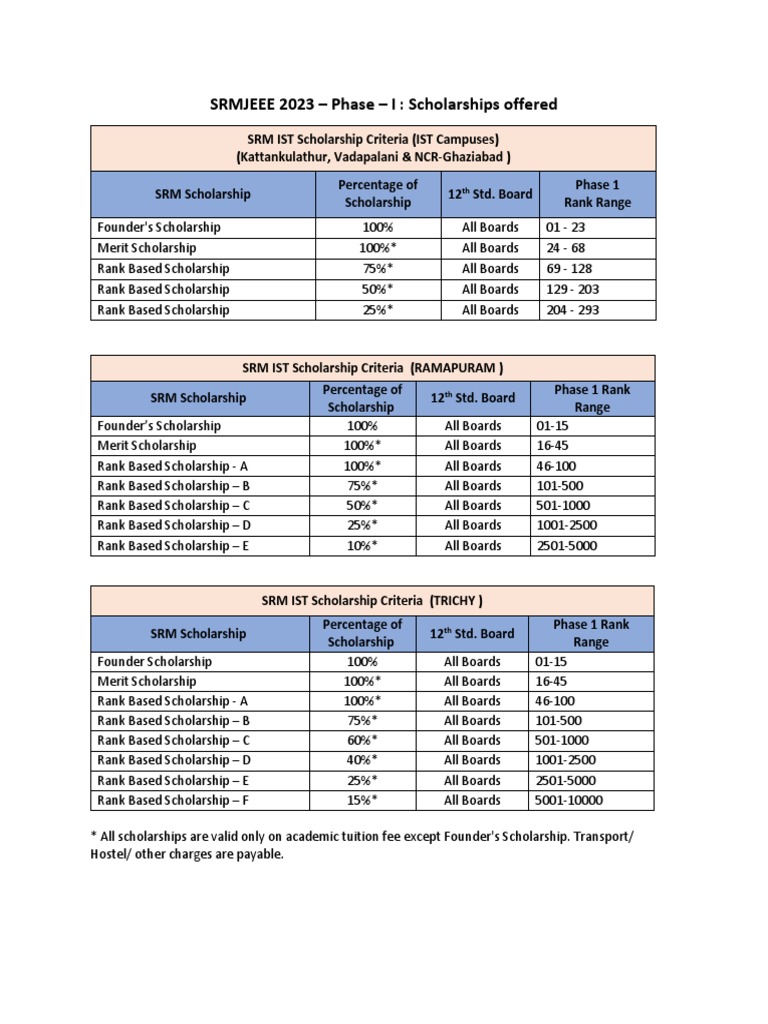 SRM Scholarship Criteria Phase 1 2023 24 | PDF
