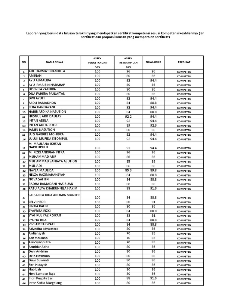 Data Lulusan Sertifikat Kompetensi | PDF