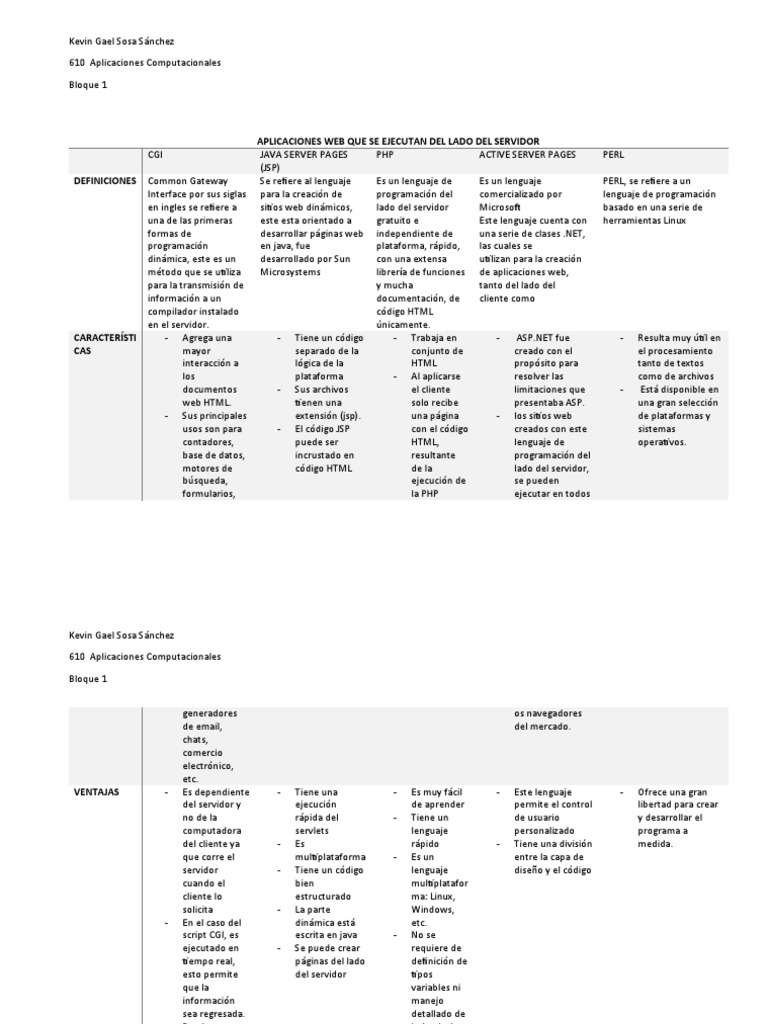 Aplicaciones Web Que Se Ejecutan Del Lado Del Servidor | PDF | Java ...