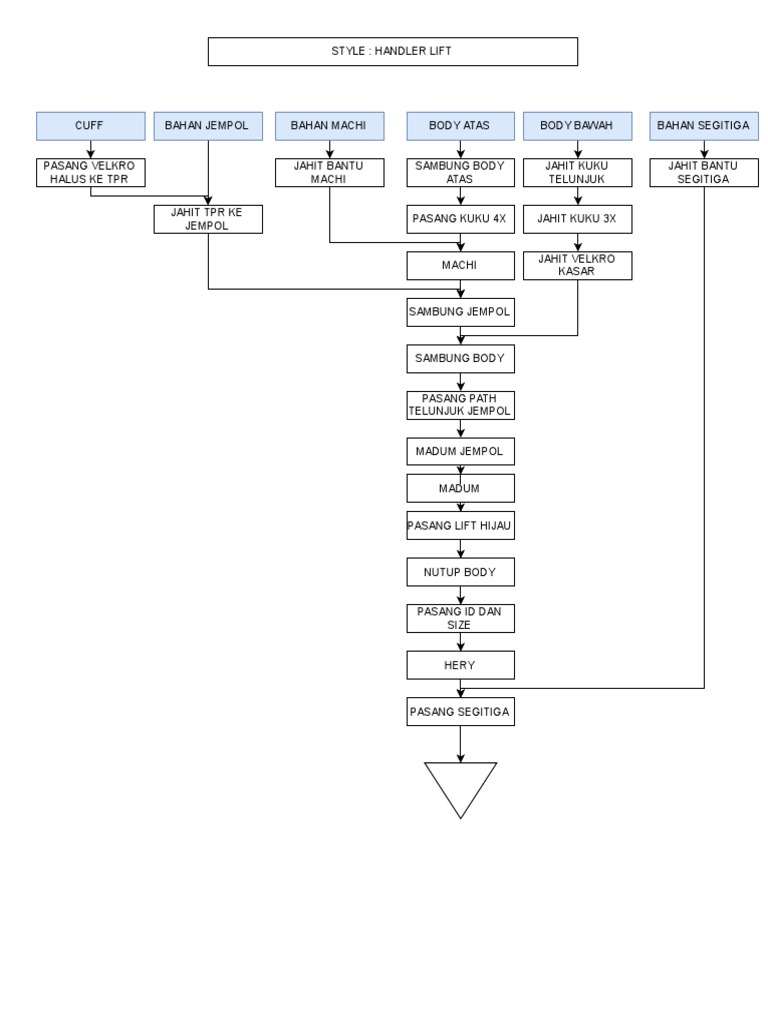 FLOWCHART HANDLER LIFT - Drawio | PDF