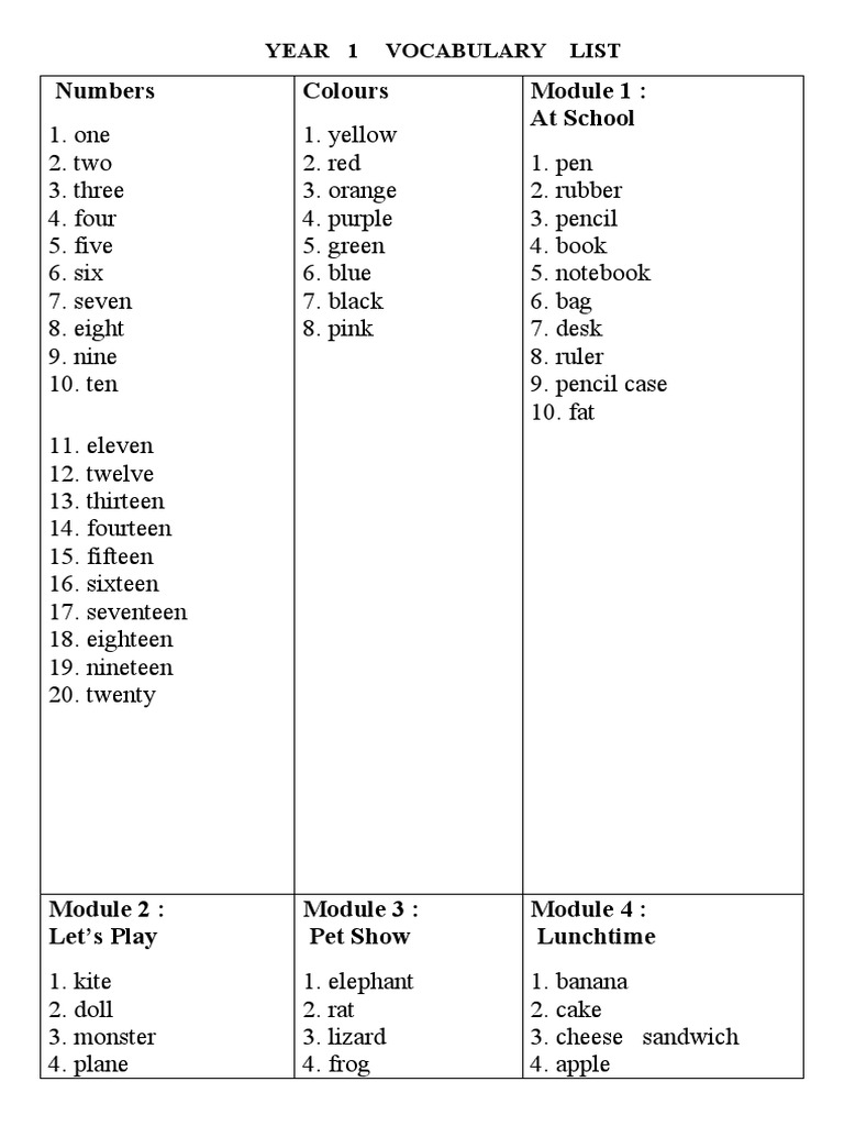 Year 1 Vocabulary Overview | PDF