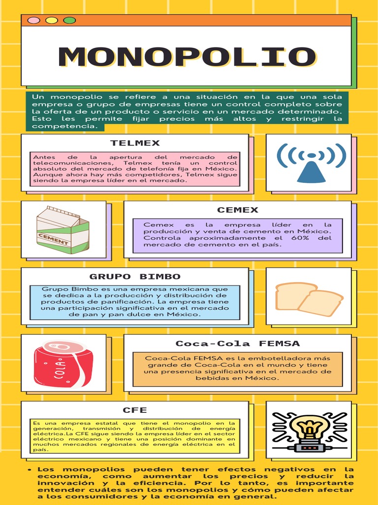 Infografía Sobre El Monopolio | PDF | Negocios | Política