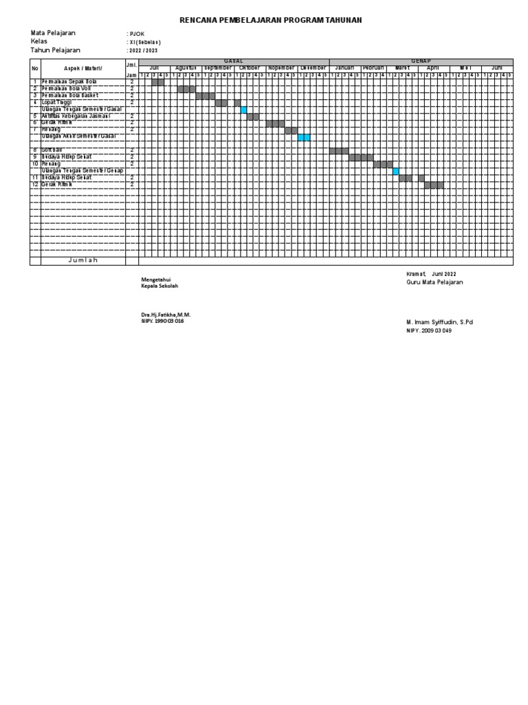 Program Tahunan | PDF