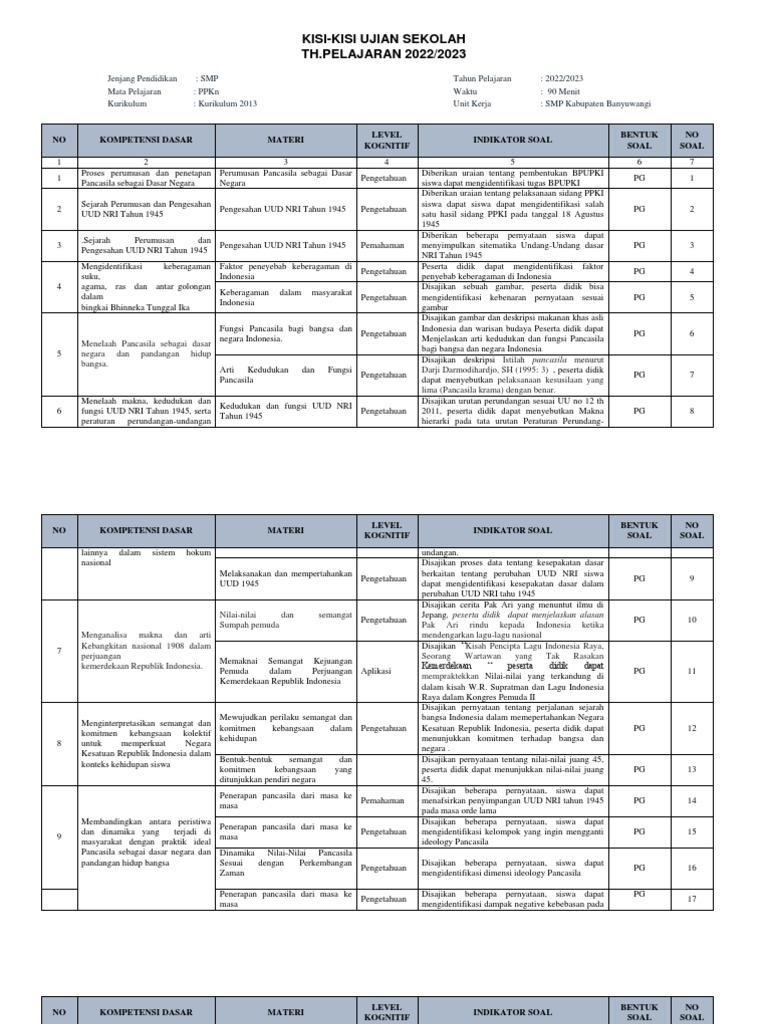Kisi-Kisi PKN US 2223 | PDF