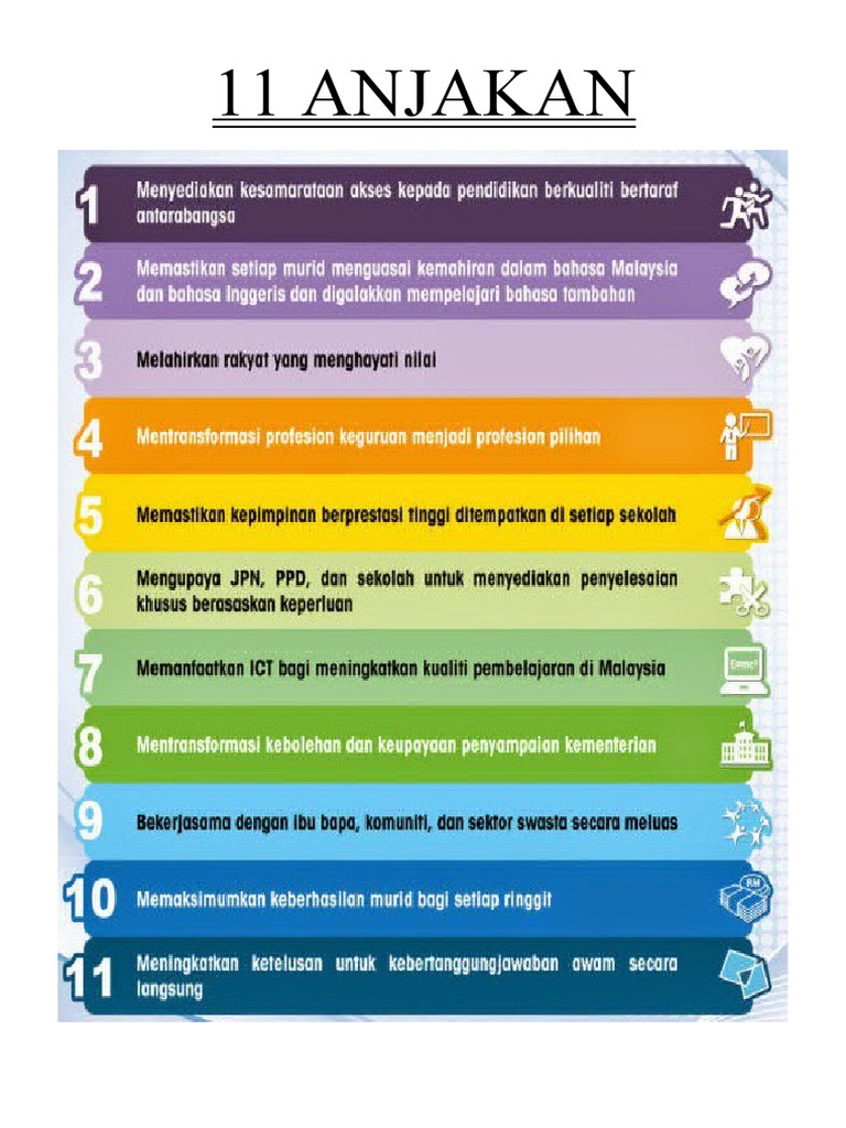 11 ANJAKAN | PDF