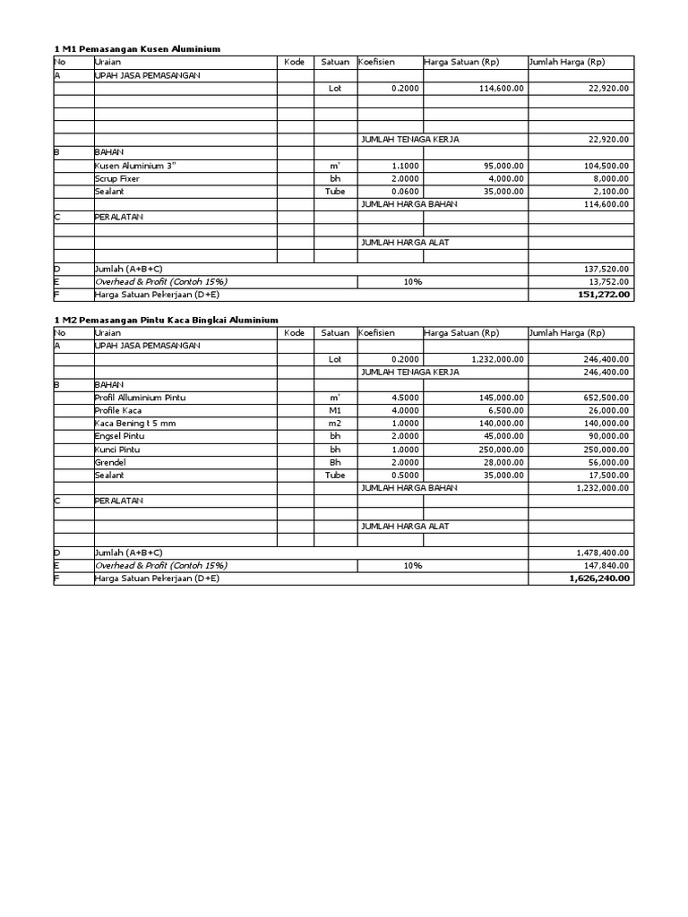 Analisa Kozen Aluminium | PDF