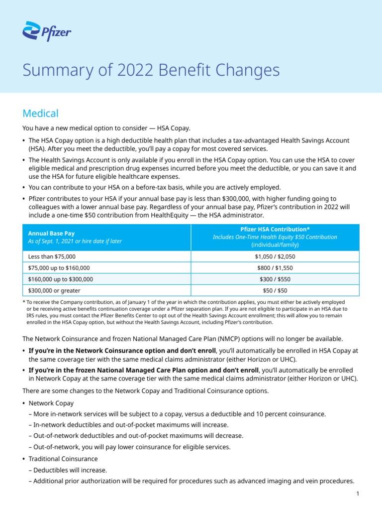 Summary of 2022 Benefit Changes: Medical | PDF | Health Savings Account ...