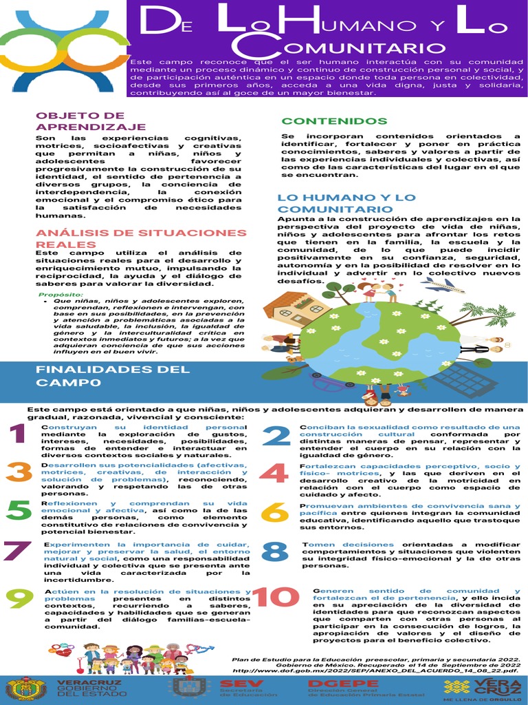 De Lo Humano y Lo Comunitario | PDF | Inclusión (Educación) | Sexualidad