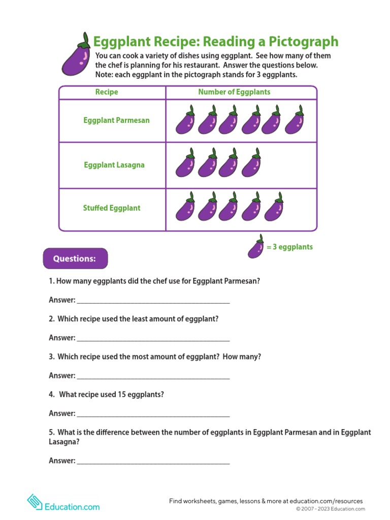 Pictograph Easy Eggplants | PDF