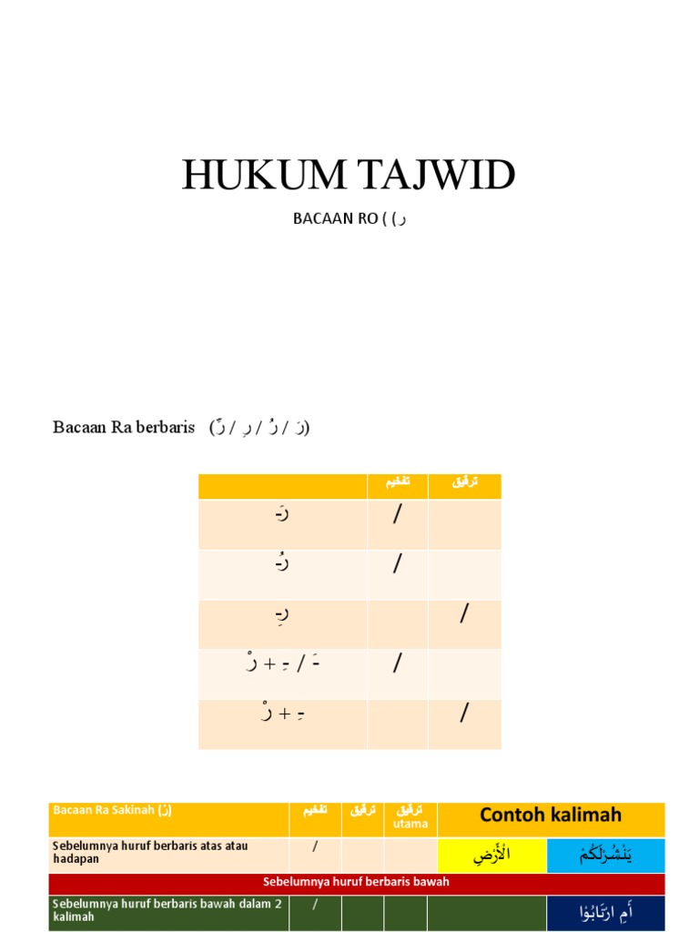 HUKUM TAJWID - Bacaan RA | PDF