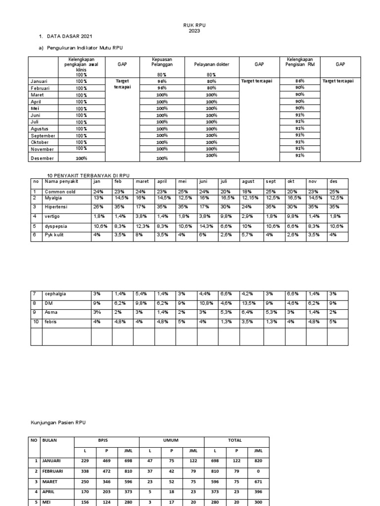 RPU RUK 2023 Revisi | PDF