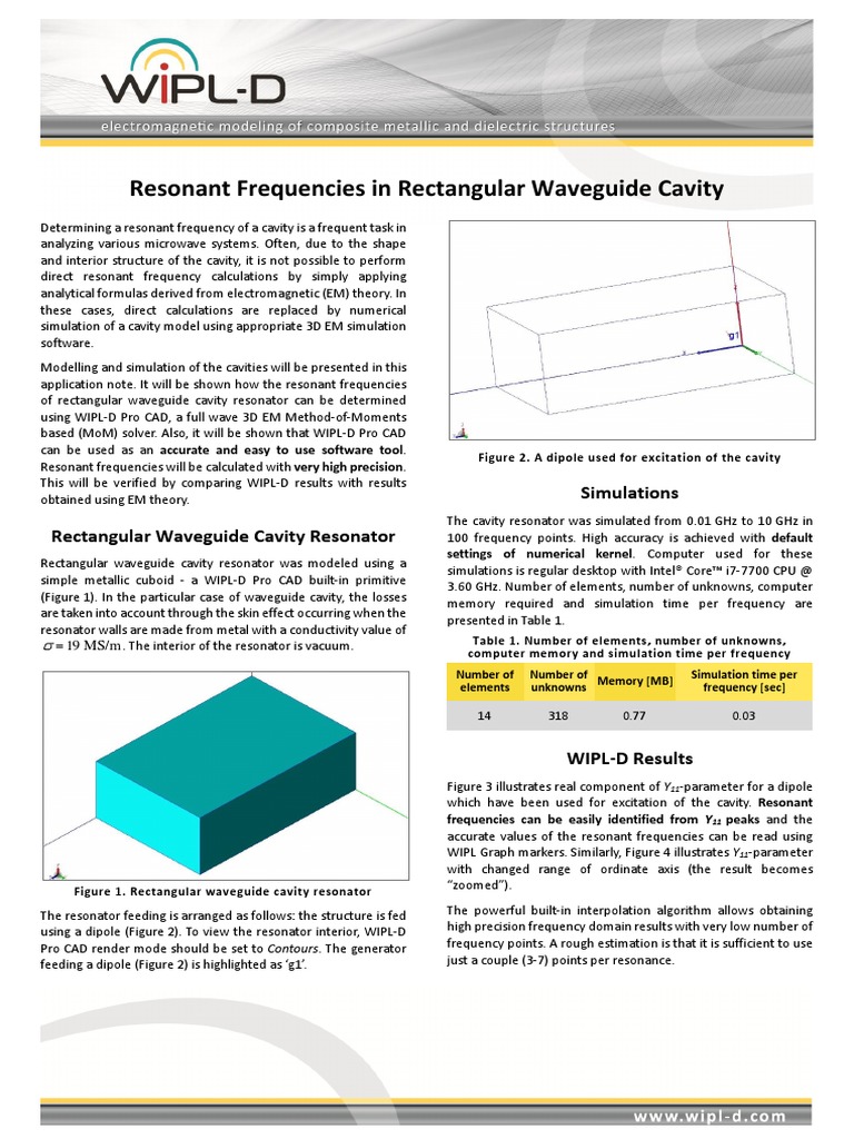 EMC 001 WIPL-D Resonant Frequencies in Rectangular Waveguide Cavity ...