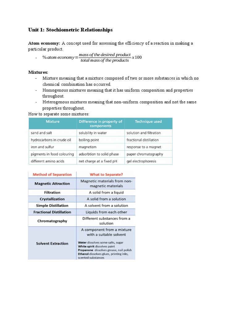 IB Chemistry Everything | PDF | Gases | Transition Metals