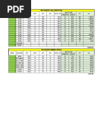 Void Ratios of Soil Types | PDF | Silt | Gravel