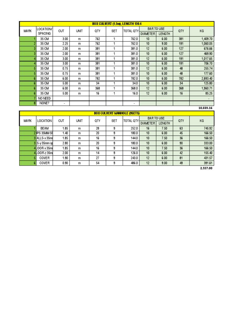 Cutting List - Box Culvert 1.5m | PDF