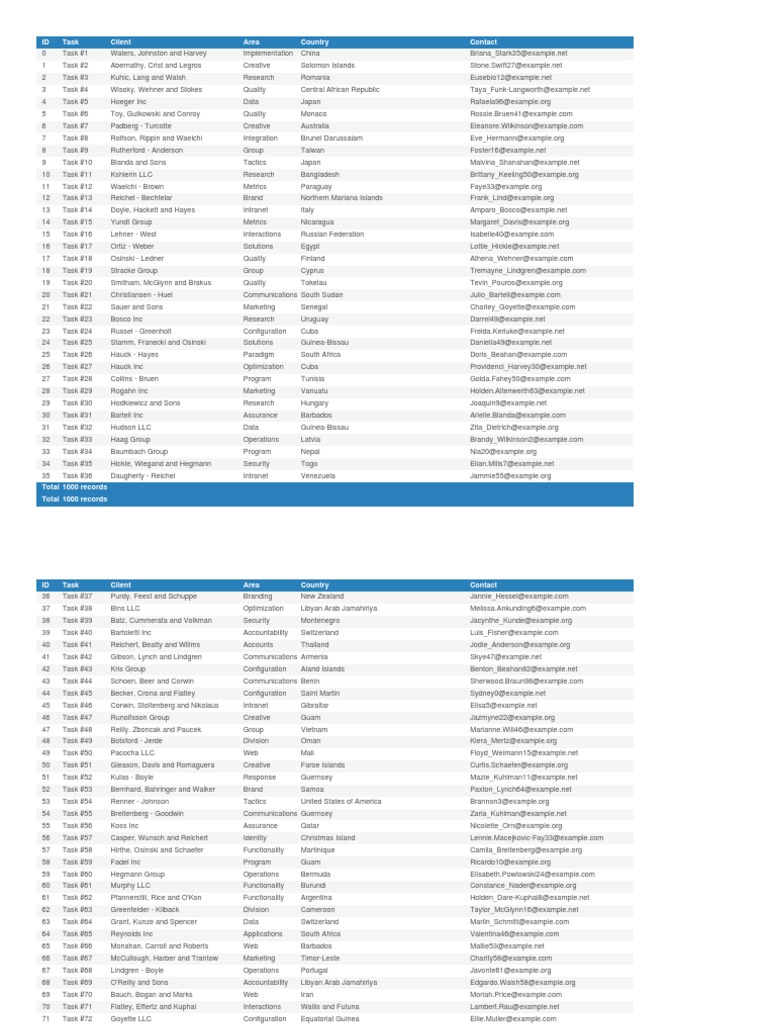 Common Features | PDF