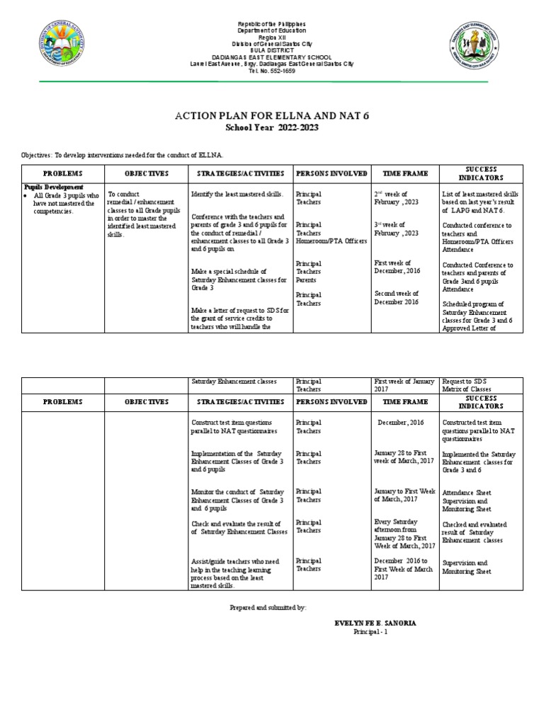 School Action Plan Ellna & Nat 6 | PDF | Teachers | Teaching