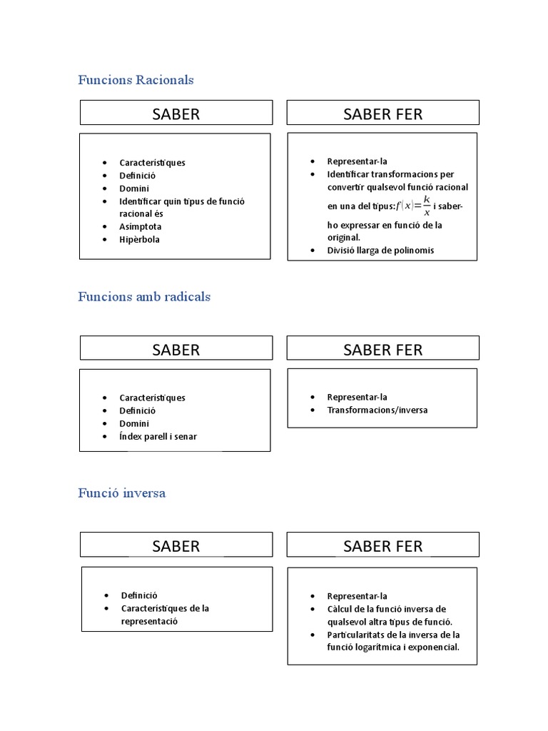RESUM Funcions (2a Part) | PDF