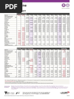 Bendigo to Melbourne Train Timetable | PDF | Victoria (Australia ...