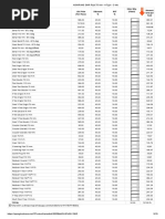 Gi Sheet Weight Chart | PDF | Sheet Metal | Pound (Mass)